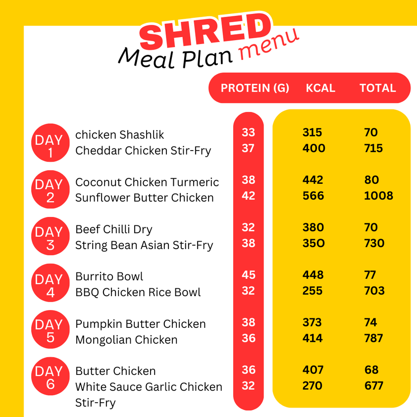Shred Meal Plan (Lunch And Dinner) - WHEY TO GO