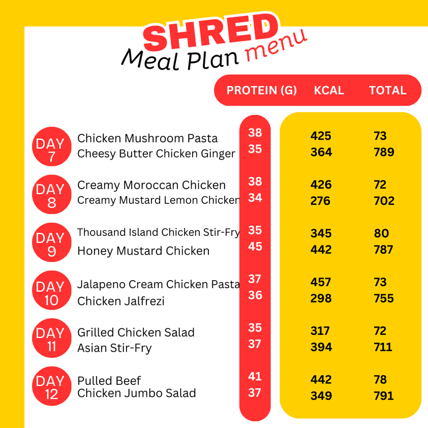Shred Meal Plan (Lunch And Dinner) - WHEY TO GO