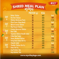 Shred Meal Plan - WHEY TO GO